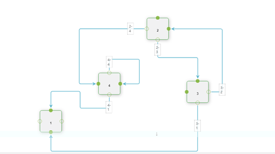 基于jsplumb的流程图实现 - Next Station